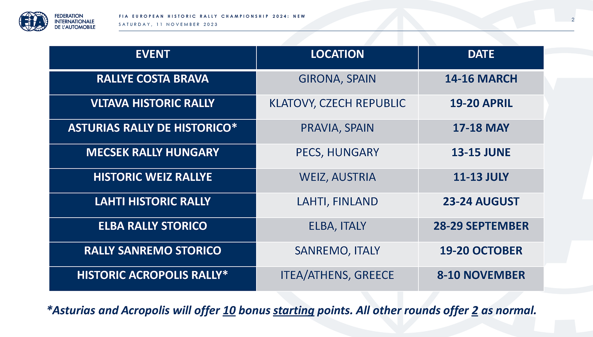 Historic-rallien EM-kalenteri vuodelle 2024 hyväksytty FIA:n World ...